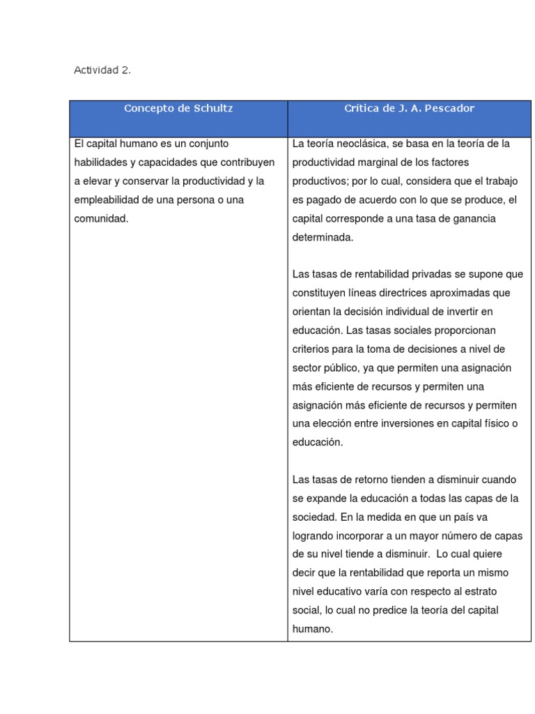 Cuadro Act2 U4 | PDF