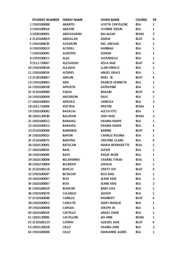 Masterlist Accountancy Department | PDF