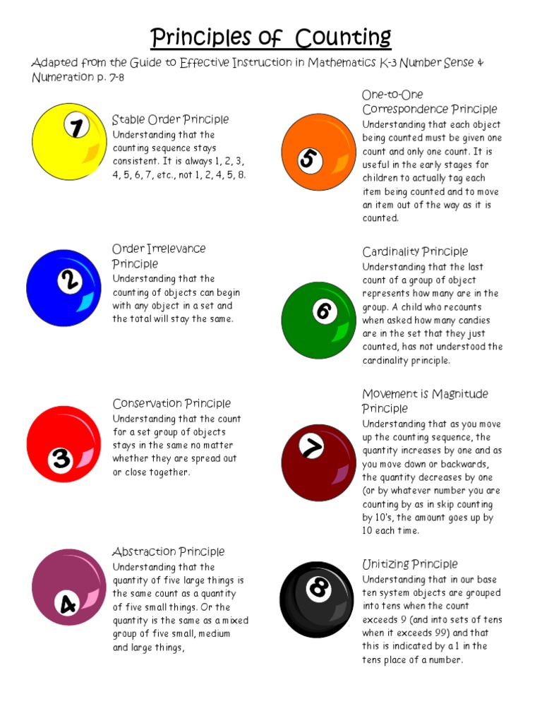 Counting Principles Summarized | PDF | Quantity | Cognition