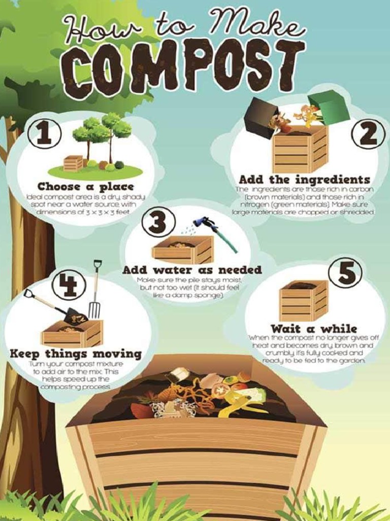 Compose Pit | PDF
