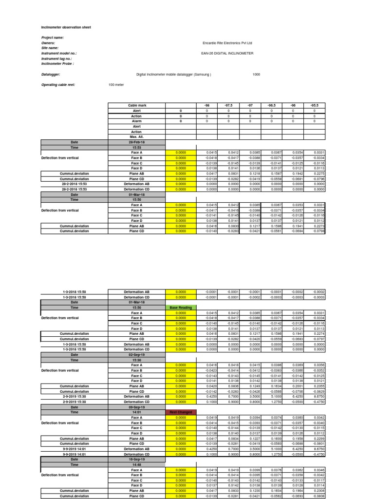 Project Name: Owners: Site Name: Instrument Model No.: Instrument Tag ...