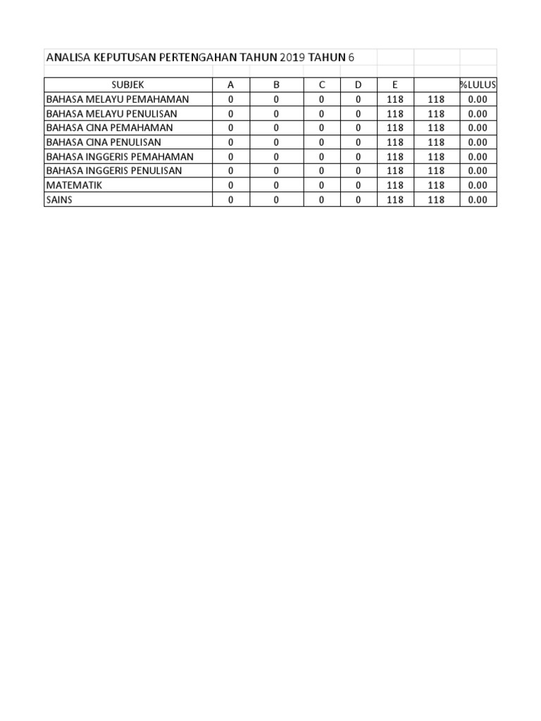 Analisa Keputusan Peperiksaan Pra 2 Upsr Tahun 2019 | PDF