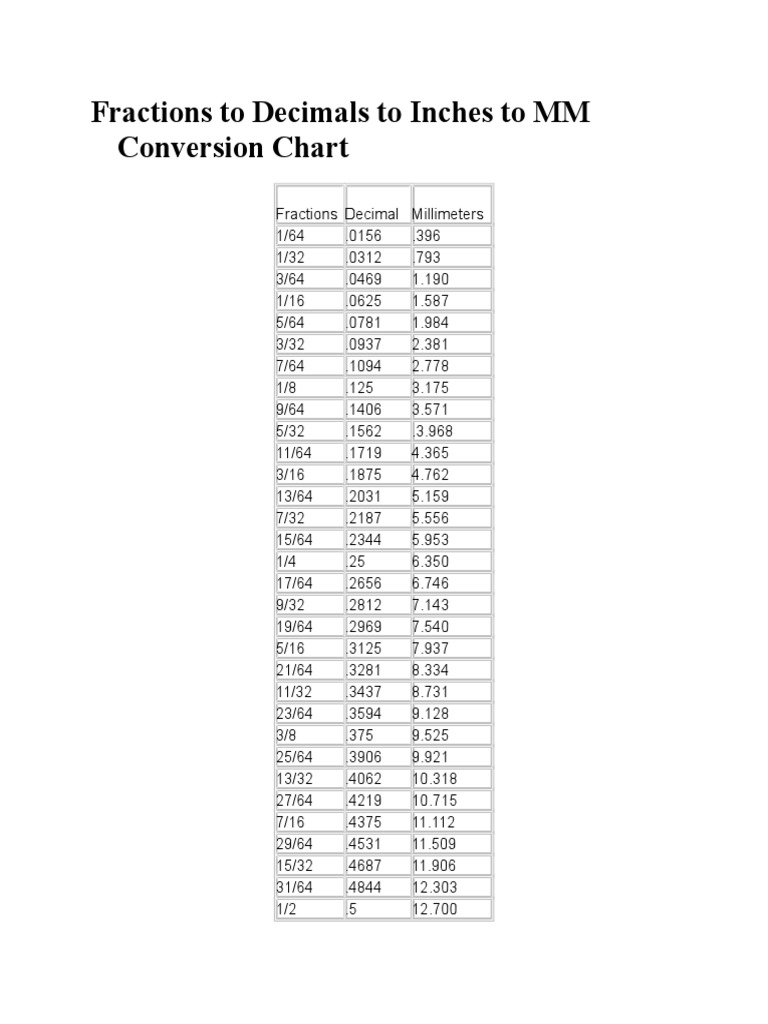 Mm To Fractional Inch Conversion Chart