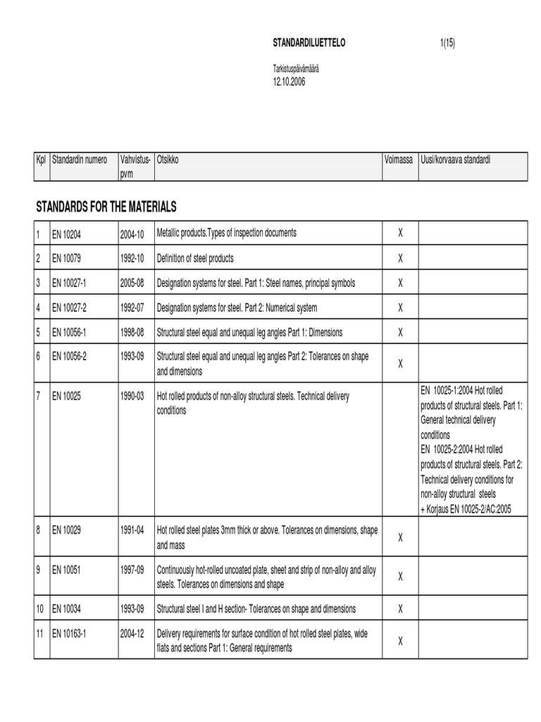 Material Specifications | PDF | Screw | Welding