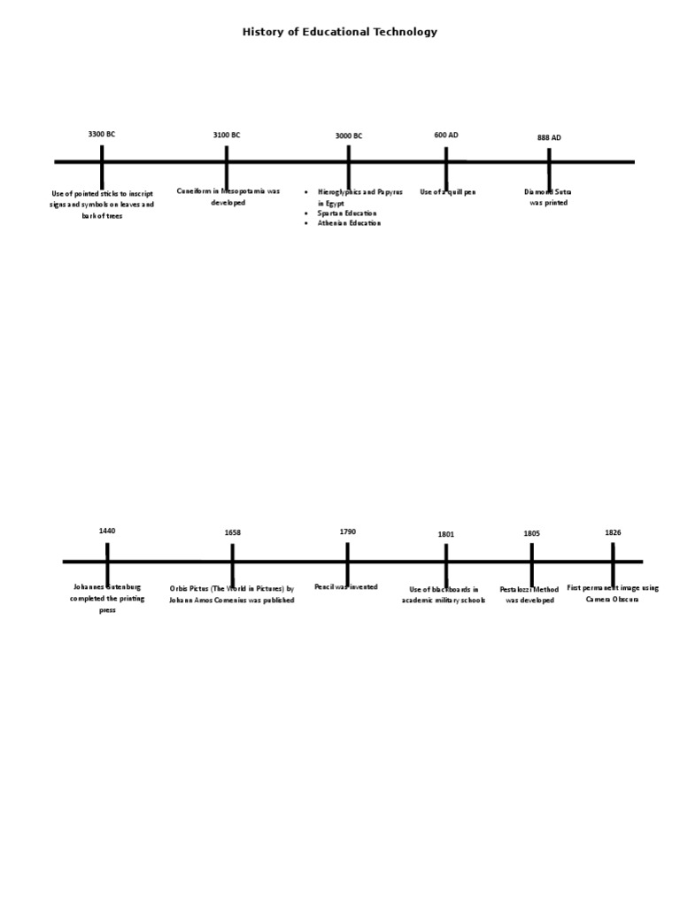 Educational Technology Evolution Timeline | PDF | Educational ...