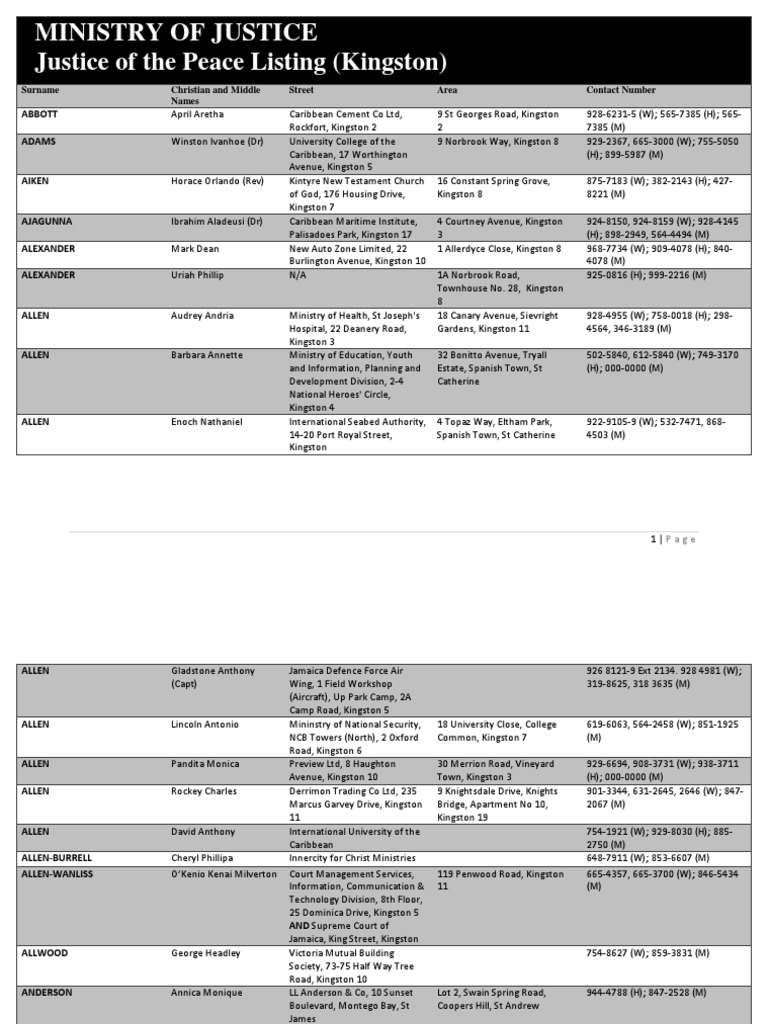 Justice of the Peace Listing: Kingston | PDF | Jamaica