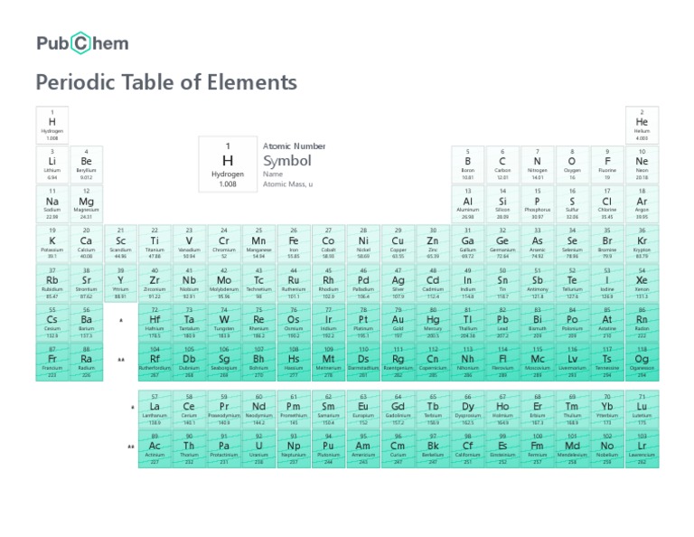 Periodic Table by Pubchem | PDF | Silicon | Fluorine