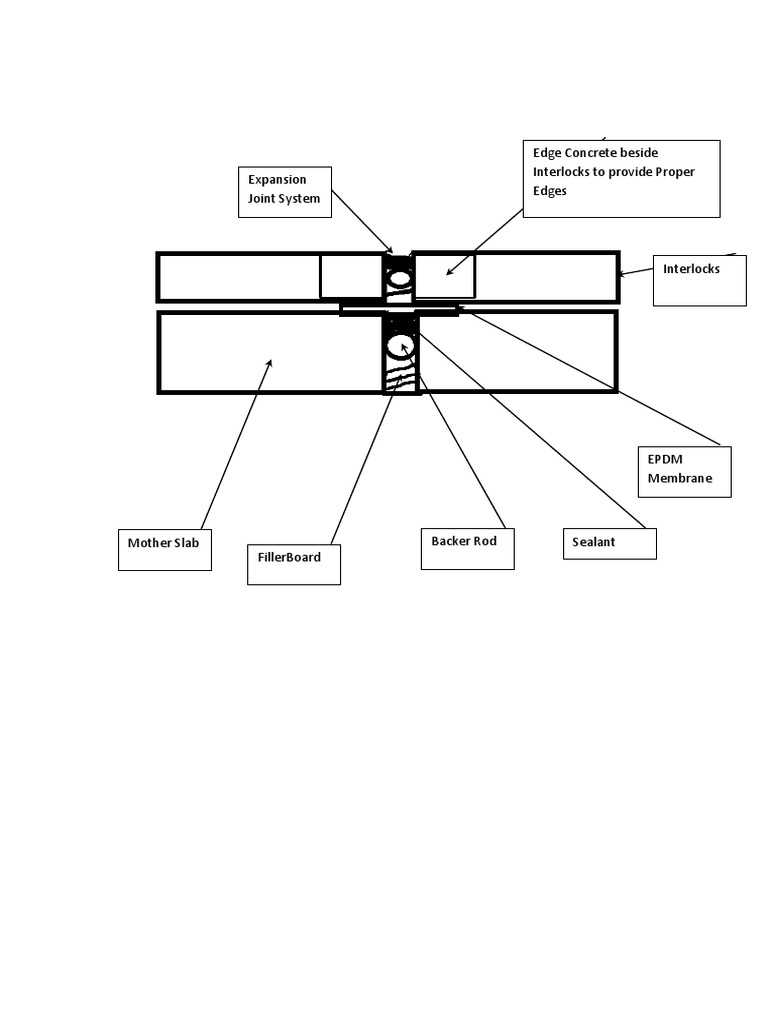 Expansion Joint System Edge Concrete Beside Interlocks To Provide ...