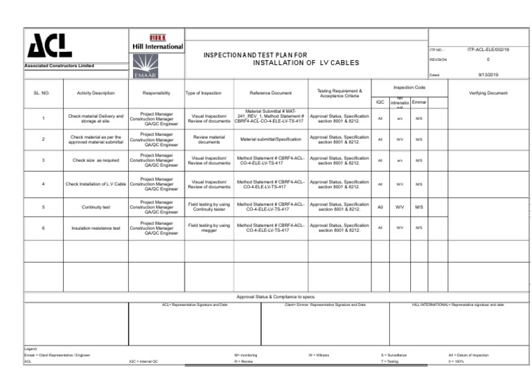 Installation of LV Cables: Inspection and Test Plan For | PDF ...