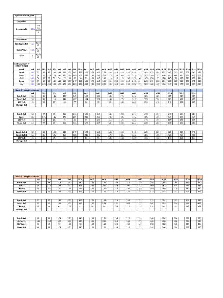 Lvysaur 4-4-8 Program Spreadsheet | PDF | Weight Training | Recreation