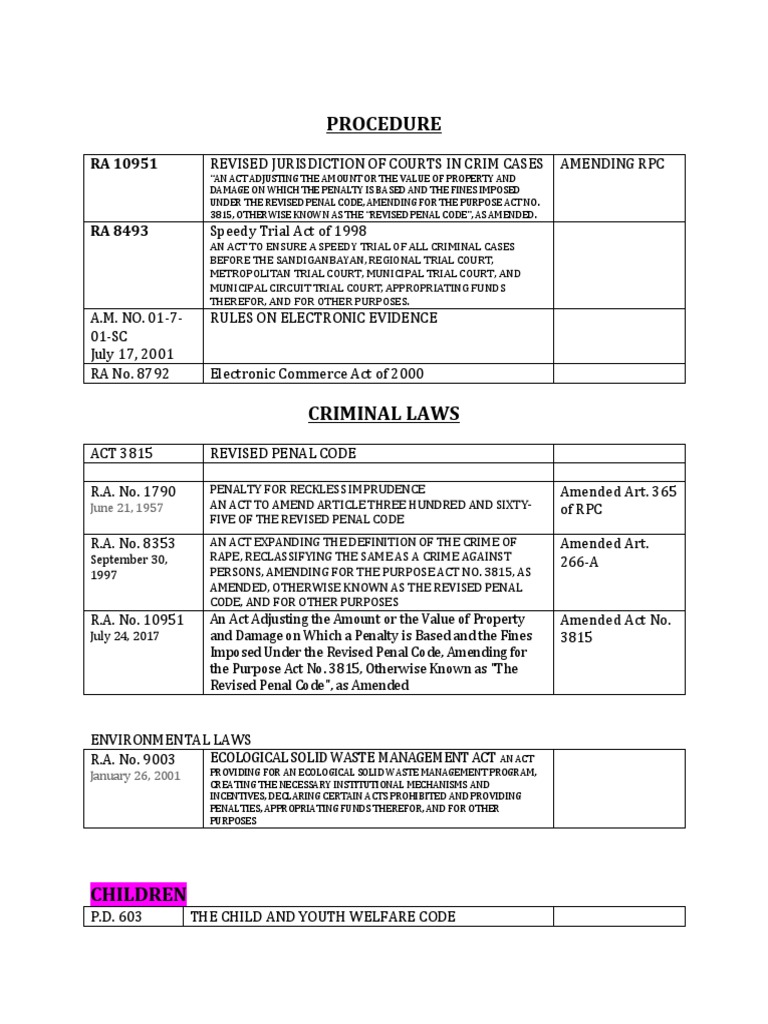 Laws Tabular | PDF | Criminal Law | Crime & Violence