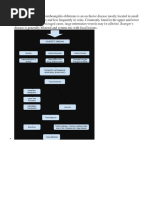 Congestive Heart Failure and Pulmonary Edema Concept Map | PDF | Heart ...