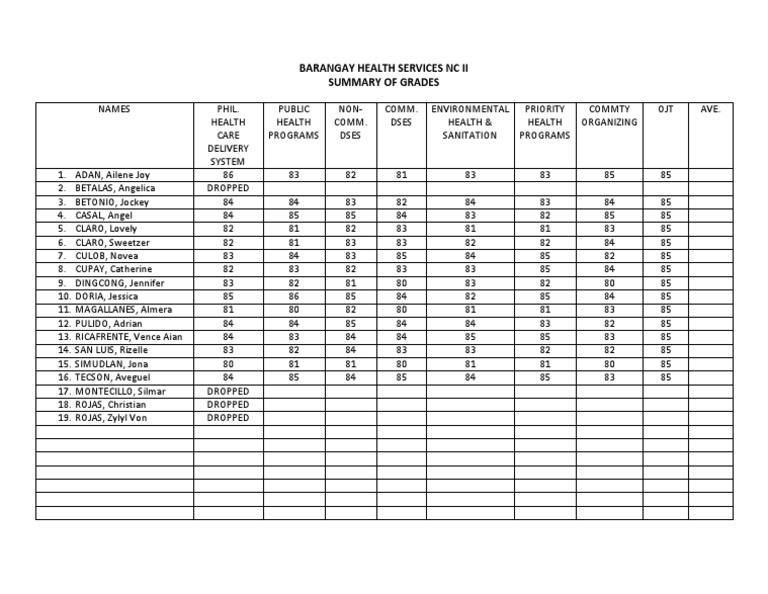 Barangay Health Services NC II | PDF