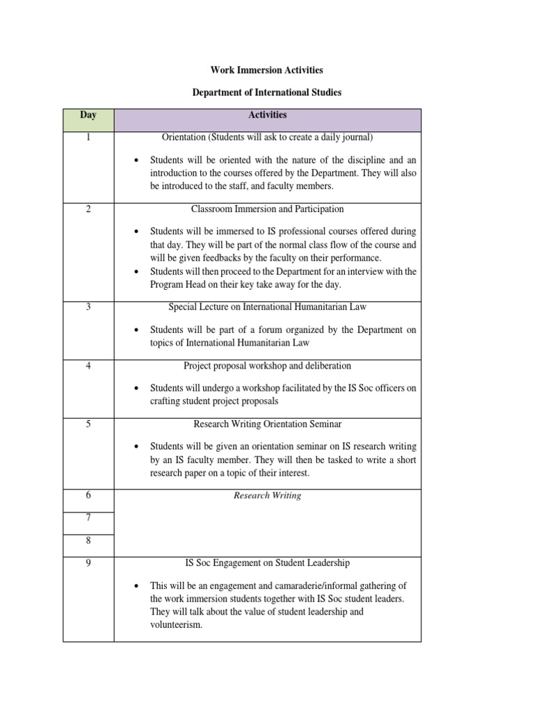 Work Immersion Activities - IS | PDF
