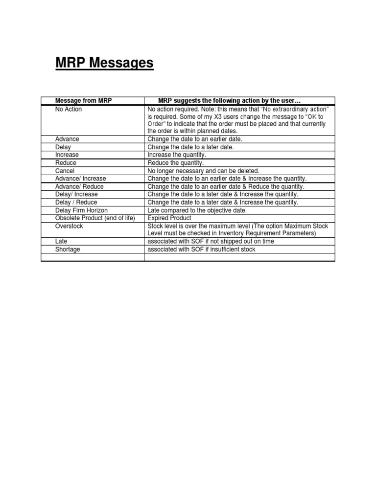 MRP Messages: Message From MRP MRP Suggests The Following Action by The ...
