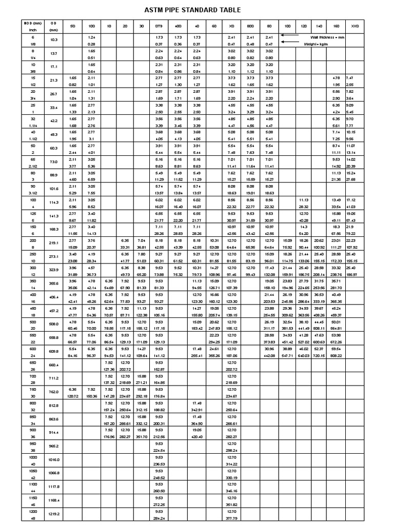 Astm Pipe Standard Table | PDF | Plumbing | Gas Technologies