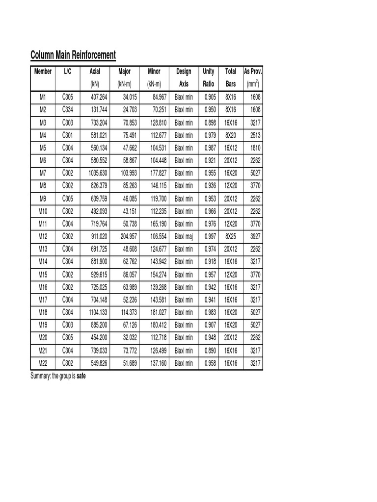 Column Main Reinforcement: Member L/C Axial Major Minor Design Axis ...
