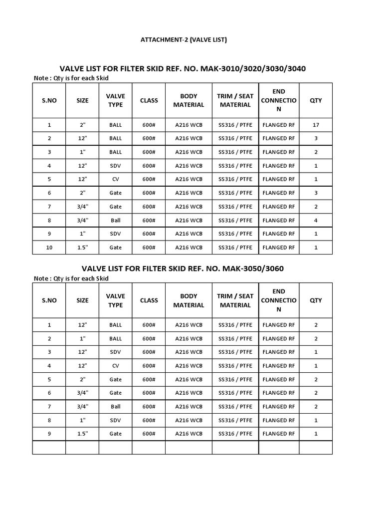 Valve List For Filter Skid Ref. No. Mak-3010/3020/3030/3040 | PDF ...