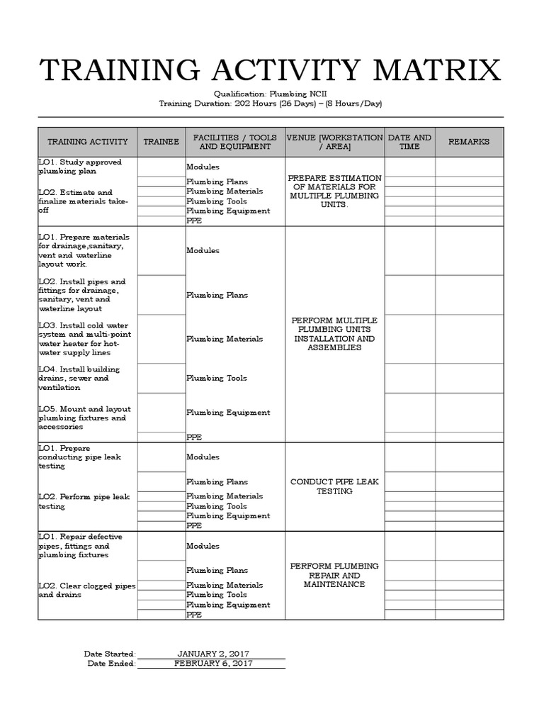 Fls - Training Activity Matrix | PDF | Plumbing | Home Appliance