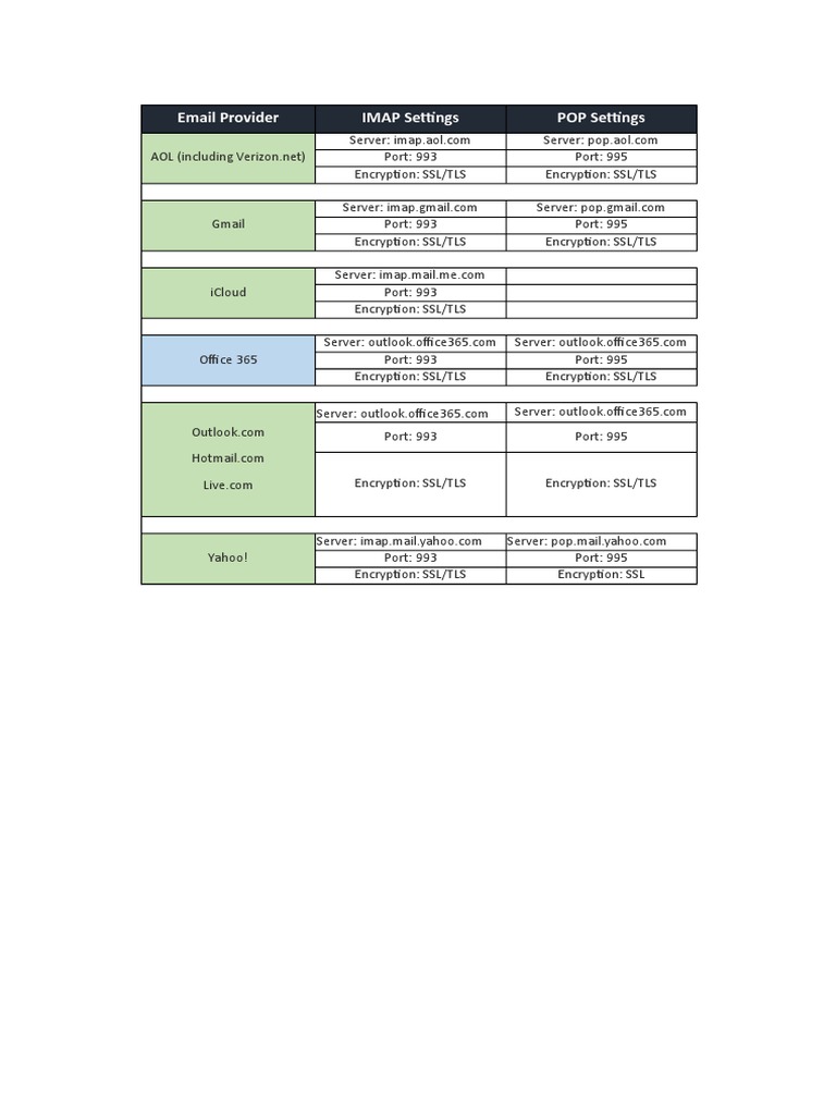 POP3 and IMAP Ports Configuration