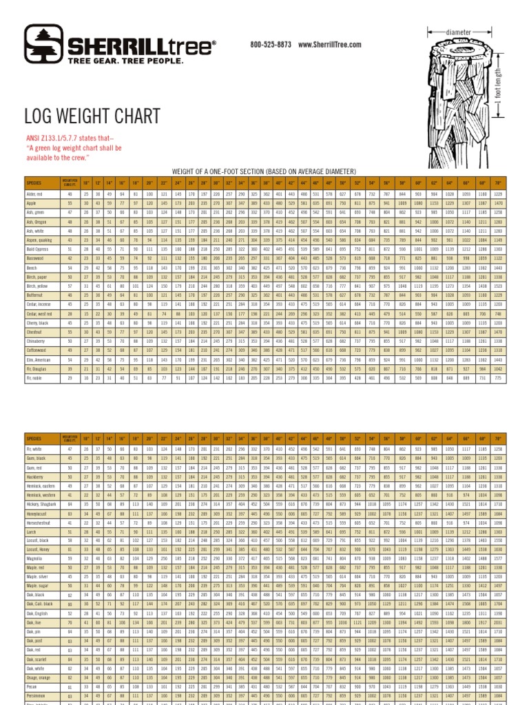 Log Weight Chart: Diameter | PDF | Plant Life Form | Trees