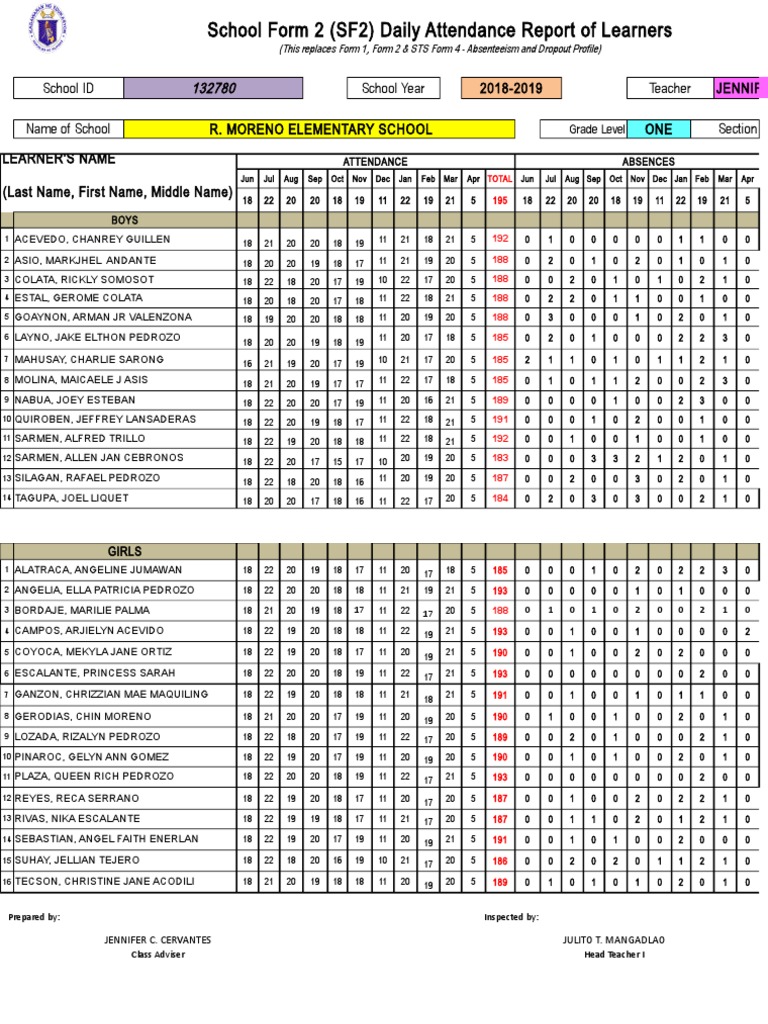 School Form 2 (SF2) Daily Attendance Report of Learners | PDF | Business