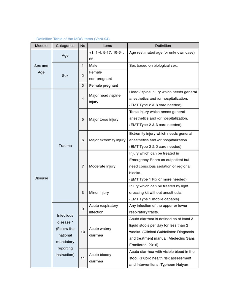 4.2 MDS01 - Definition Table of The MDS Items - Ver0.94 | PDF | Patient ...
