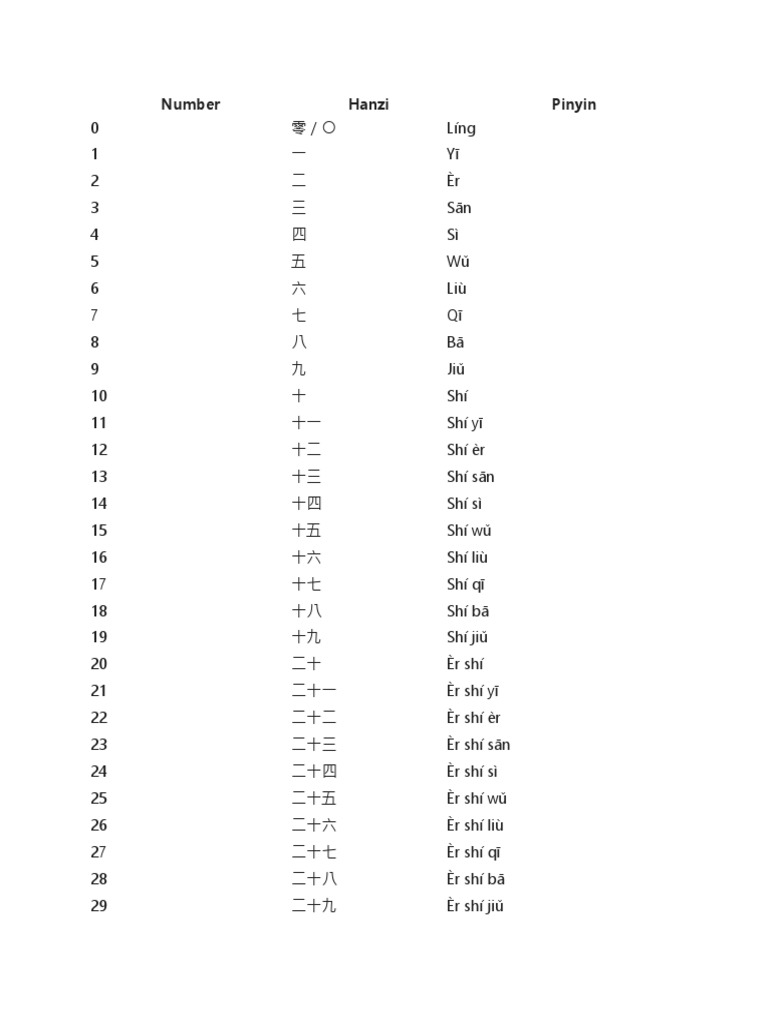 Chinese Mandarin Number 1-100 | PDF | Standard Chinese | Languages