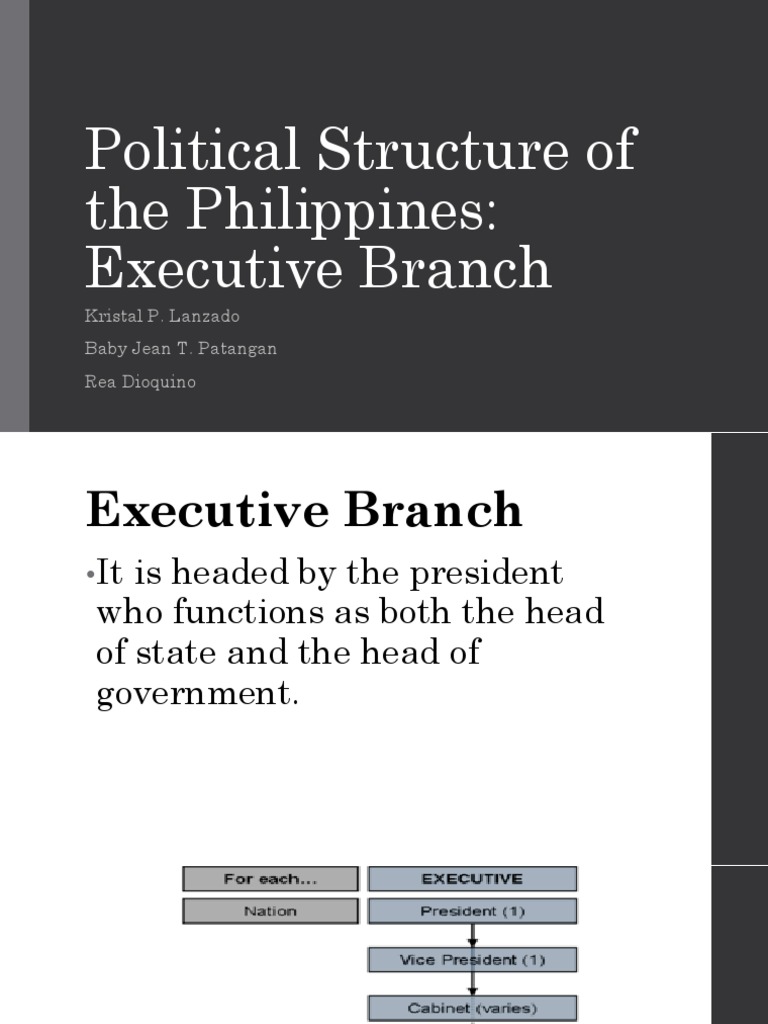 Political Structure of The Philippines: Executive Branch: Kristal P ...