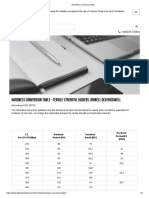 Steel Hardness Conversion Chart | PDF | Mechanical Engineering ...