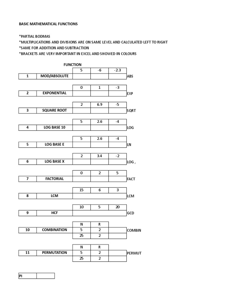 Basic Math Functions | PDF