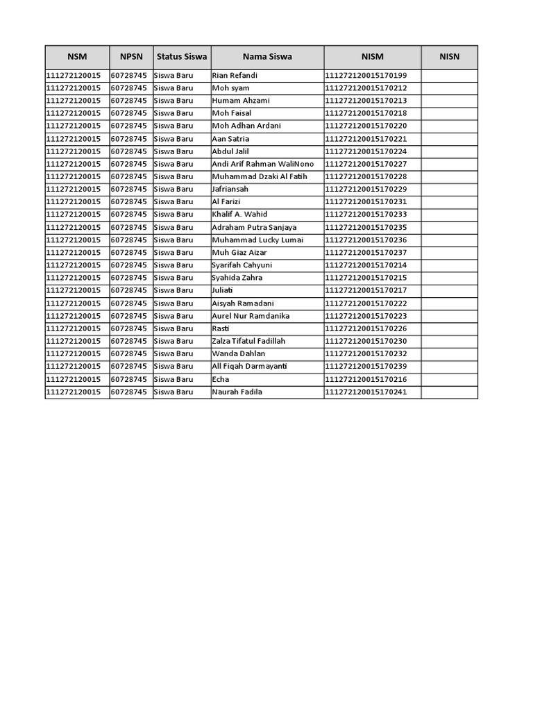 Template Siswa PPDB-2018 | PDF