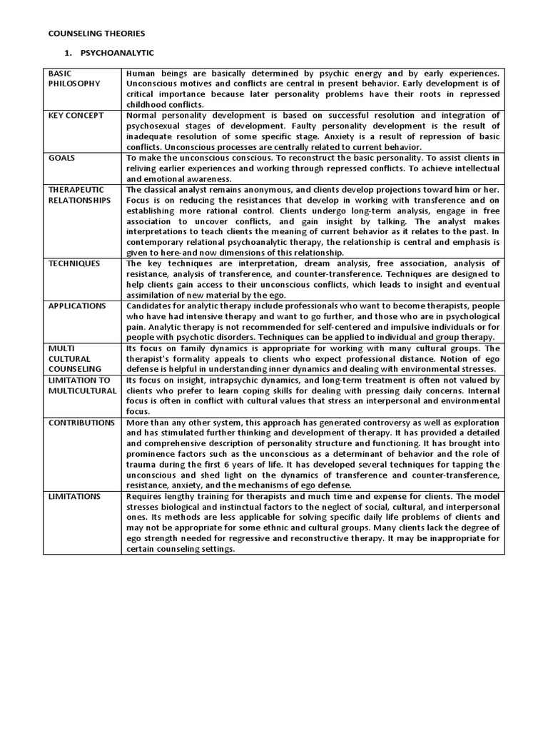 Counseling Theories | PDF | Rational Emotive Behavior Therapy ...