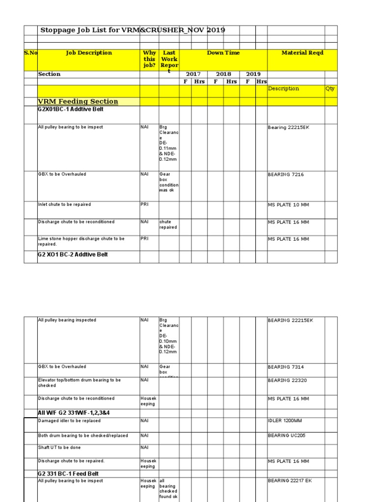 Stoppage Job List For VRM&CRUSHER - NOV 2019: G2X01BC-1 Addtive Belt ...