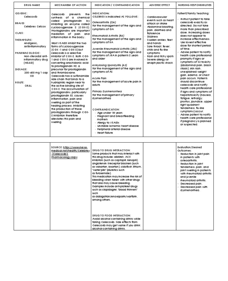 DrugStudy Celecoxib | PDF | Nonsteroidal Anti Inflammatory Drug | Drugs