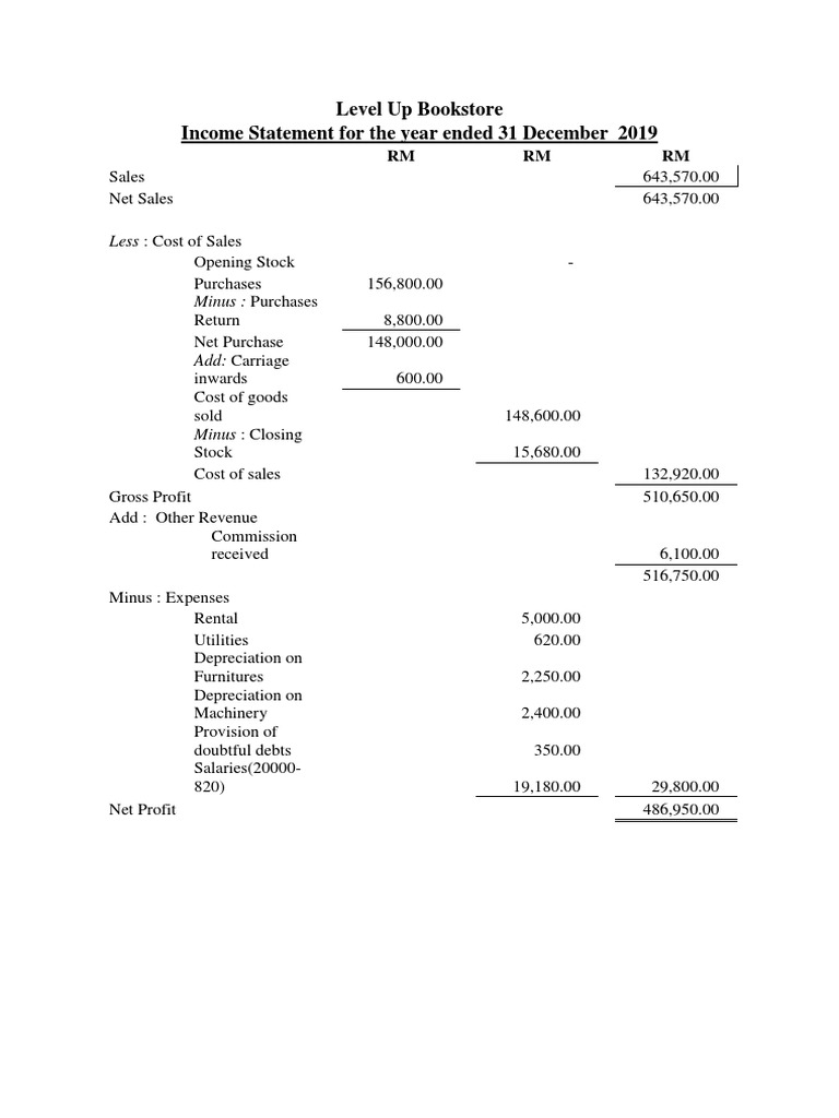Level Up Bookstore Income Statement For The Year Ended 31 December 2019 ...