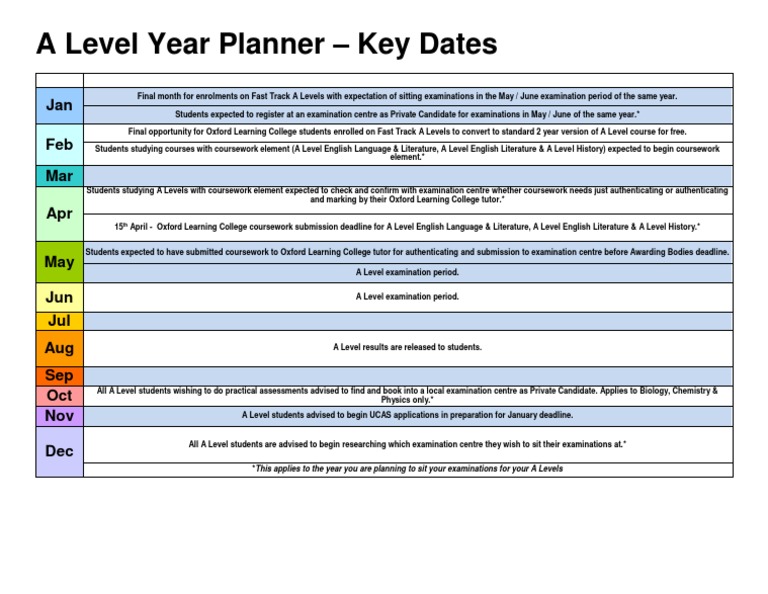Key dates and deadlines for Fast Track A Level students taking exams in ...