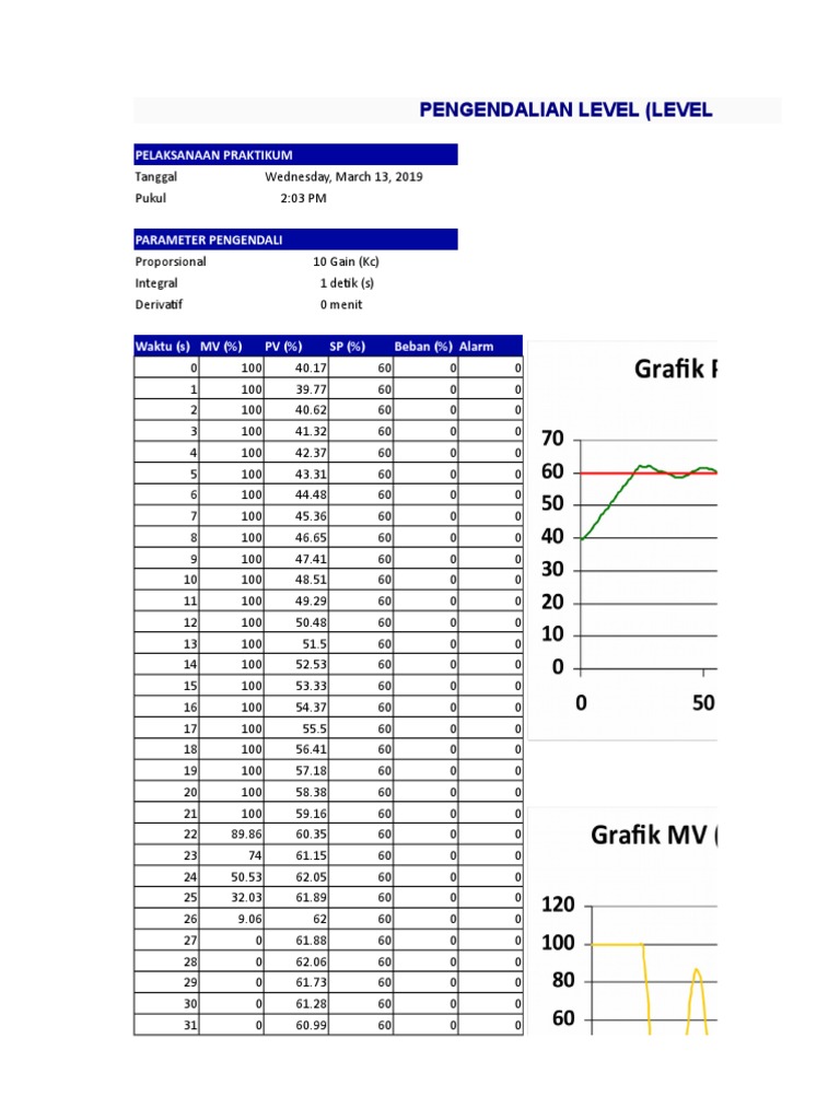 Pengendalian Level (Level Control) : Pelaksanaan Praktikum | PDF ...