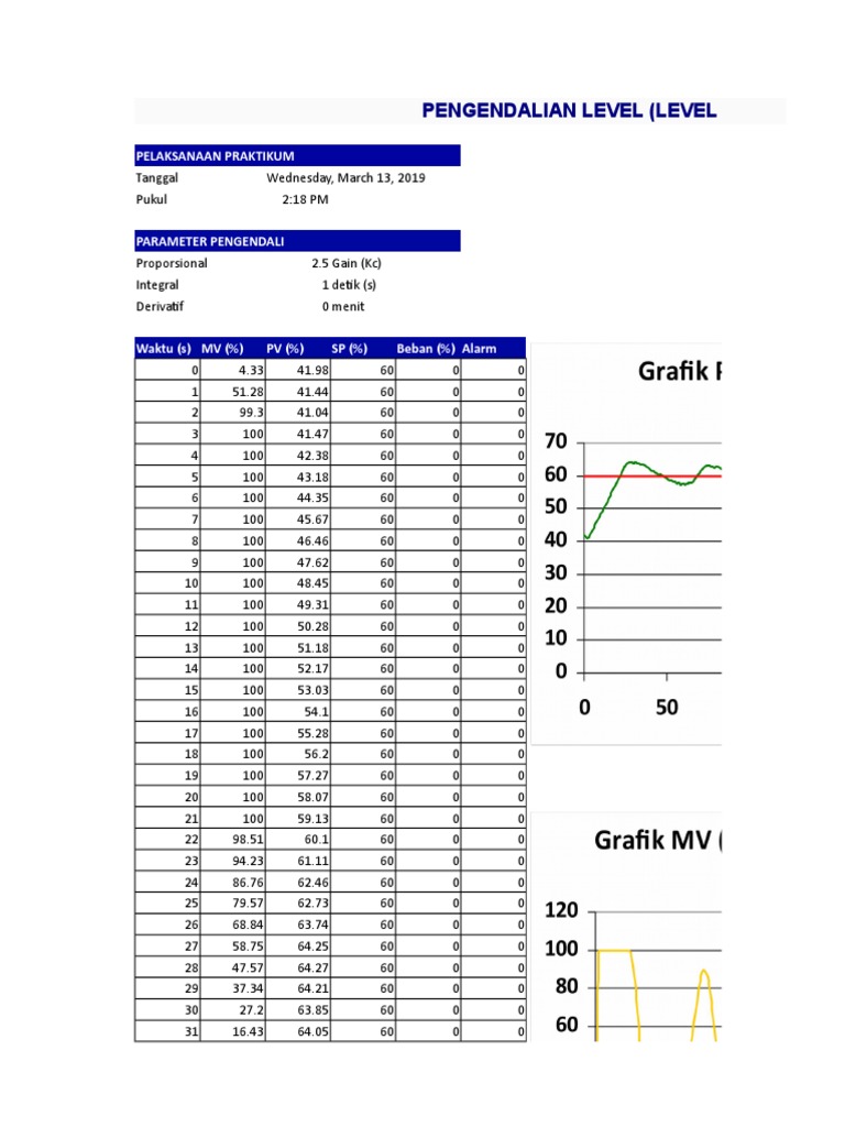 2c Run 23 | PDF | Control Theory | Control Engineering