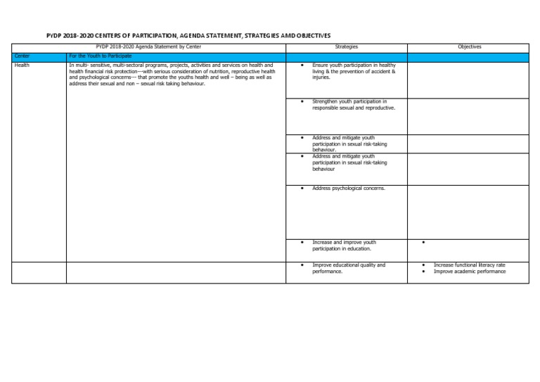 Pydp 2018-2020 | PDF | Risk | Behavioural Sciences