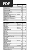 Senarai Kuarters Gunasama Persekutuan Di Sarawak | PDF