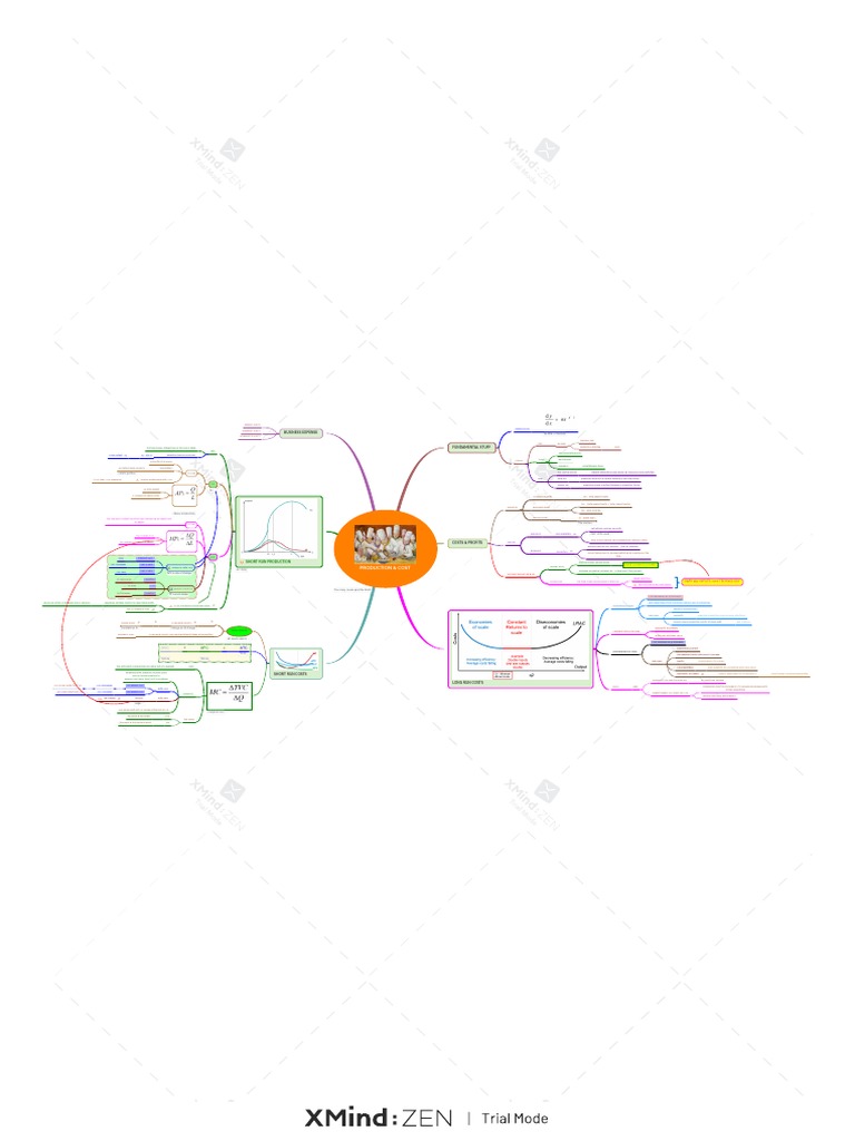 Production and Cost Fundamentals | PDF | Long Run And Short Run ...