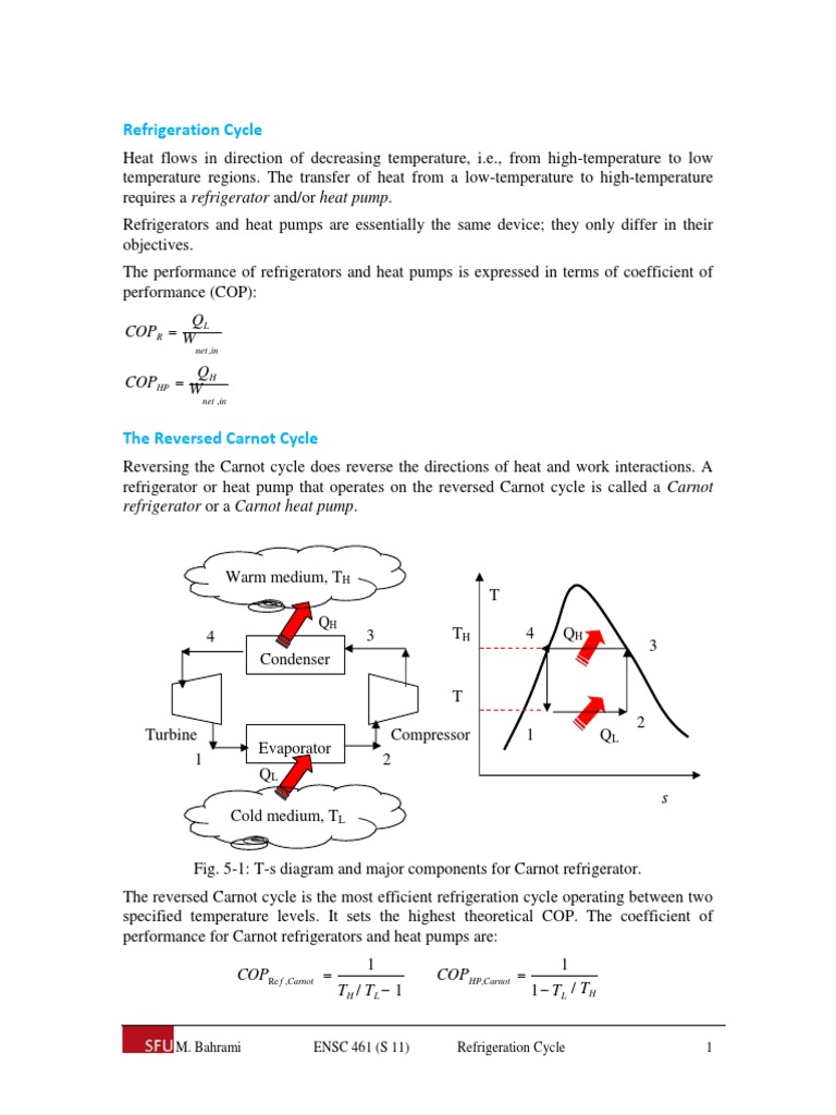 Refrigeration Cycle: COP Q W COP Q W | PDF | Heat Pump | Refrigeration