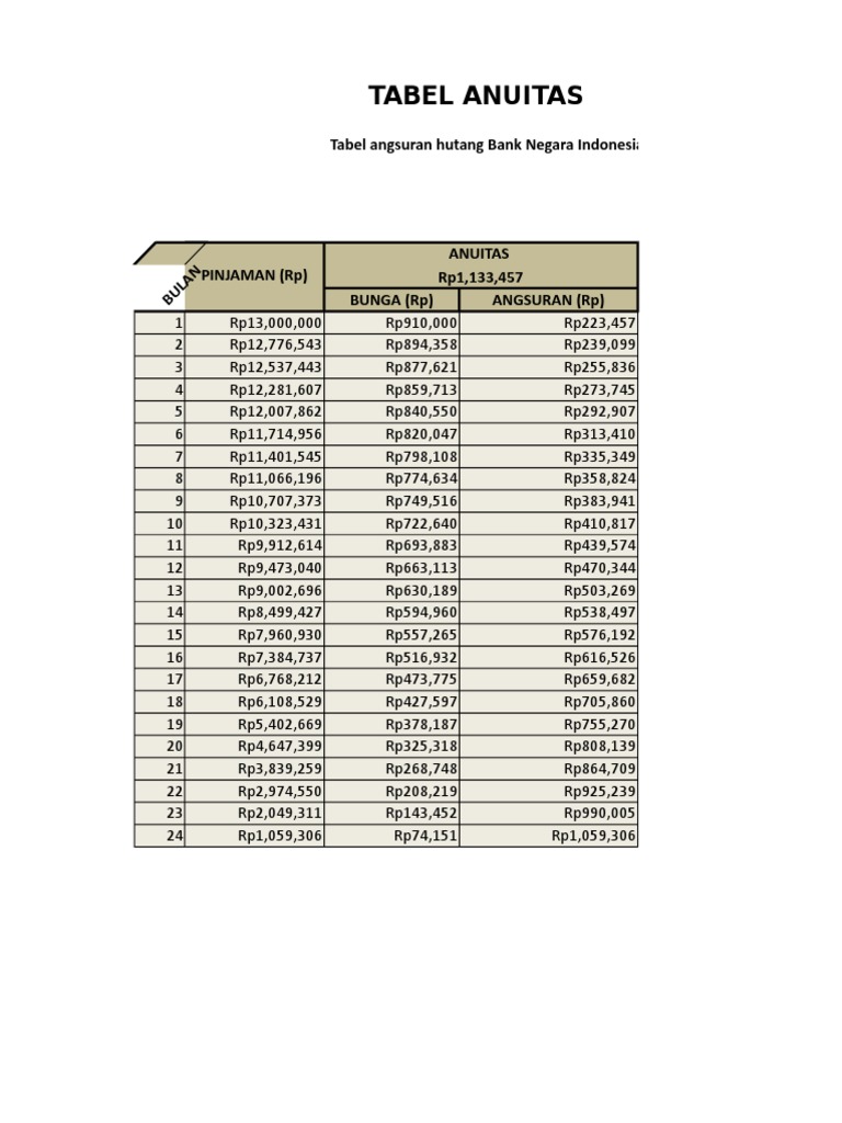 Tabel Anuitas: Tabel Angsuran Hutang Bank Negara Indonesia | PDF ...