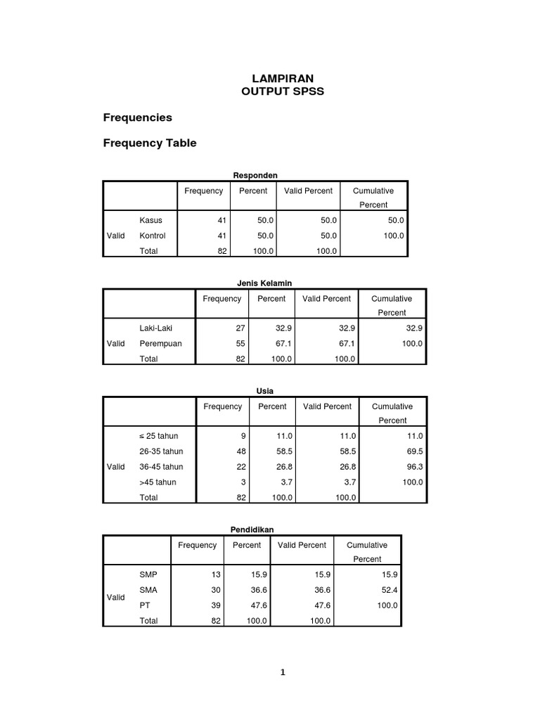 Lampiran Output Spss Frequencies Frequency Table: Responden | PDF | Logistic Regression ...