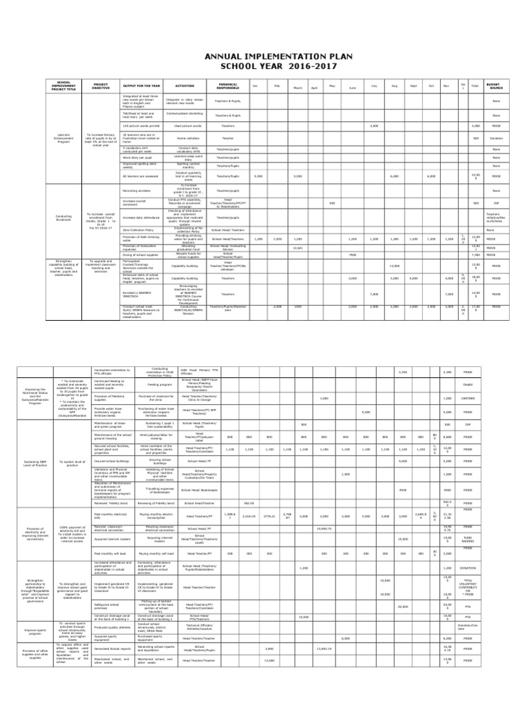 Sample Aip Pdf Teachers Behavior Modification