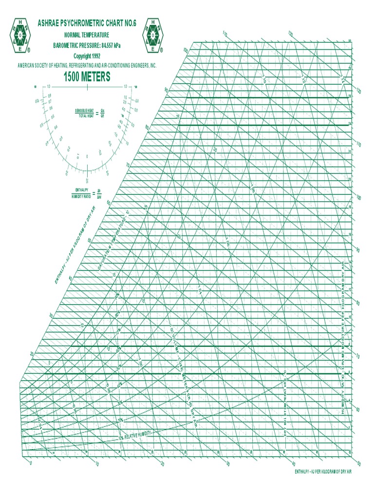 ASHRAE Charts | PDF | Quantity | Branches Of Thermodynamics