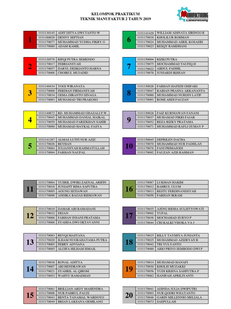 Kelompok Tekman 2 Tahun 2019 PDF | PDF
