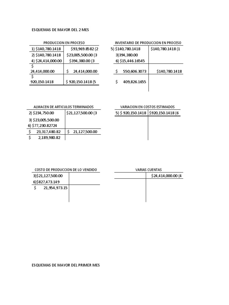 Esquemas de mayor para imprimir