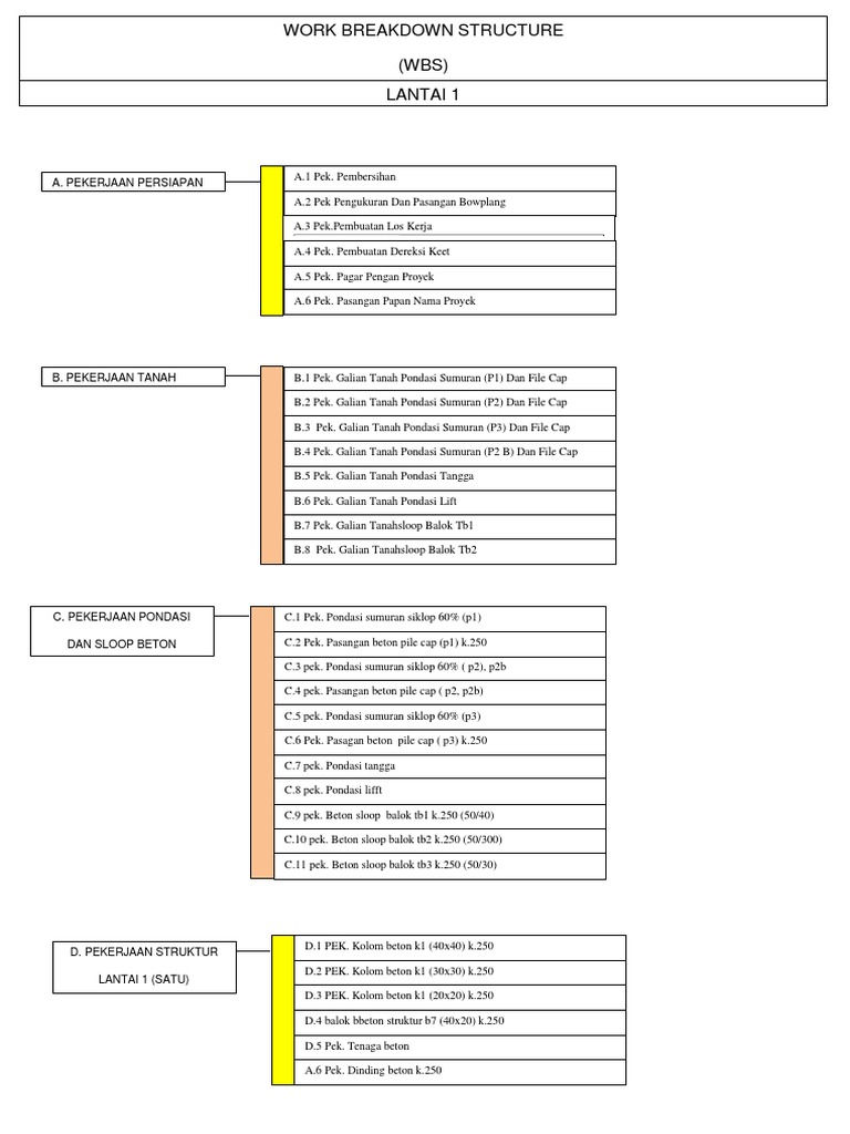 Work Breakdown Structure (WBS) Lantai 1: A.1 Pek. Pembersihan | PDF
